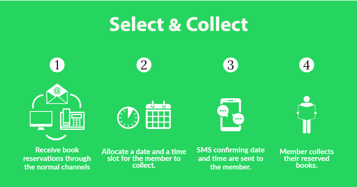 Select and Collect for libraries - https://www.scanandget.co.uk